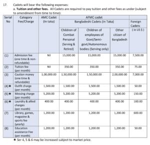 Armed Forces Medical College Admission Circular 2024-25