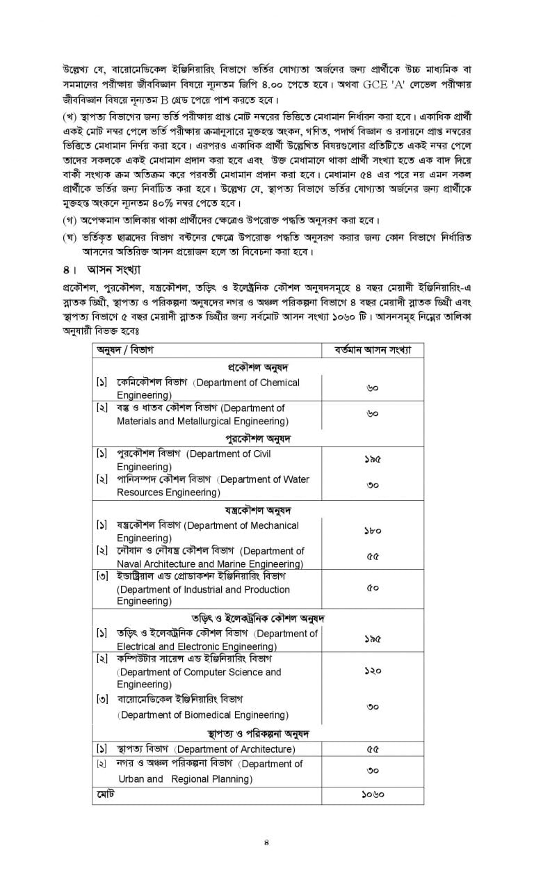 BUET Admission Circular 2019: Bangladesh University of Engineering and ...