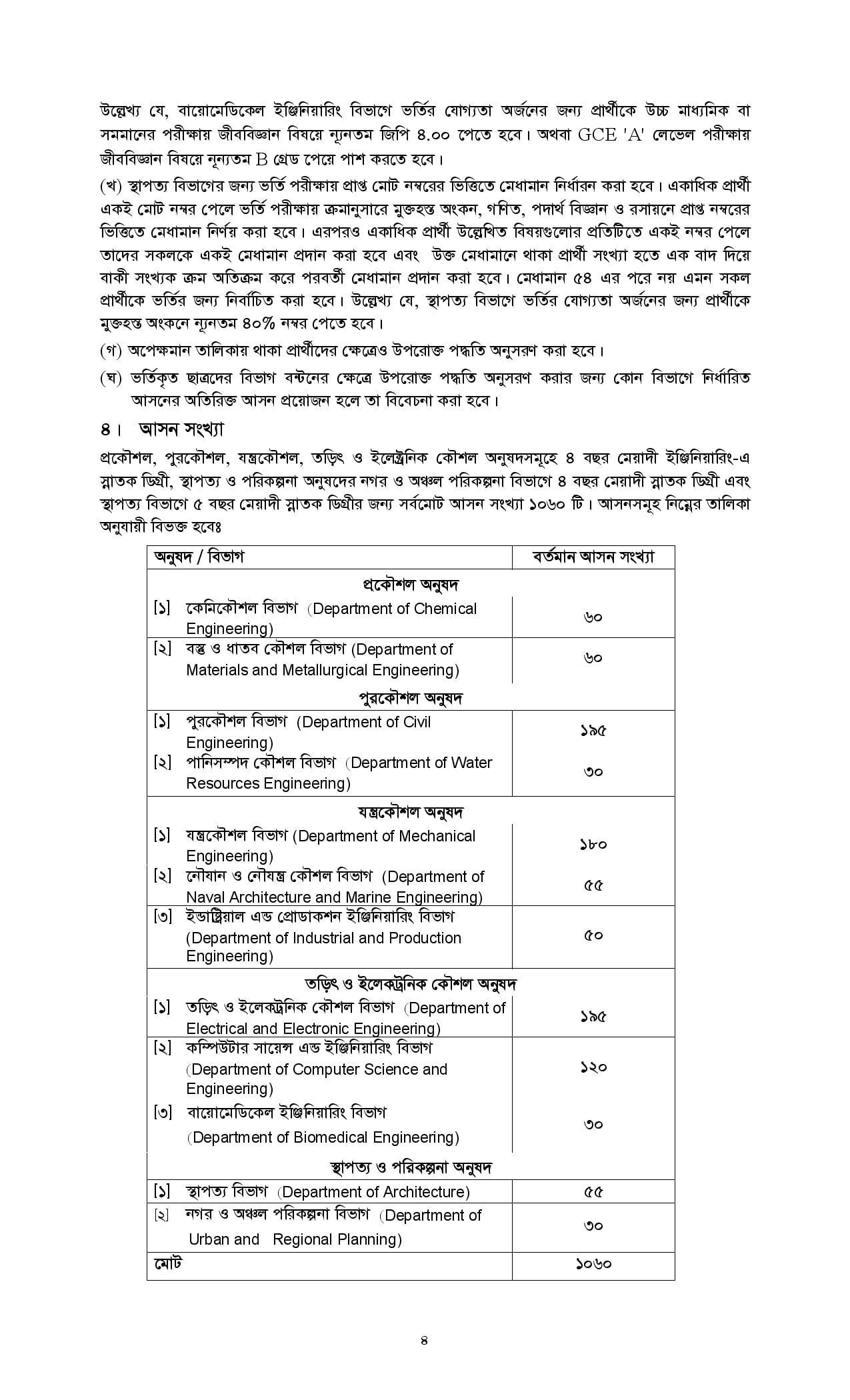 BUET Admission Circular 2019: Bangladesh University of Engineering and ...