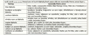 DUET Admission Circular 2024-25