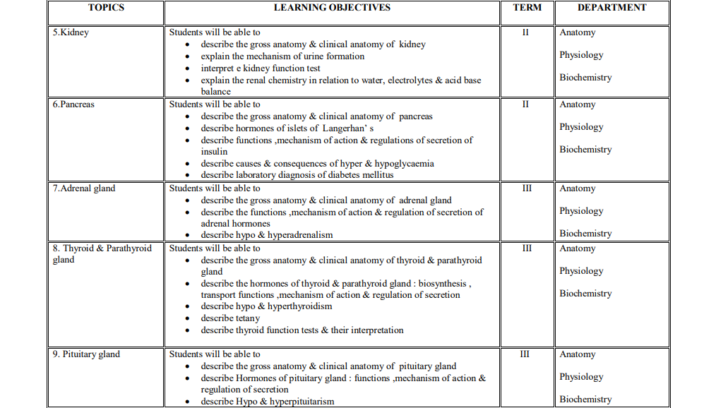 MBBS 1st Year Anatomy Syllabus For 2021 22 Session MBBS 1st Year Anatomy Syllabus For 2021 22 Session