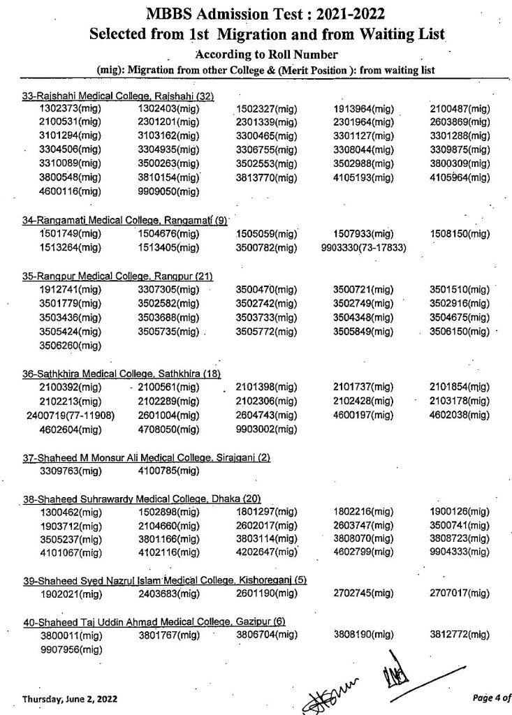 Medical Admission Circular 2024-25: MBBS Admission Circular 2025