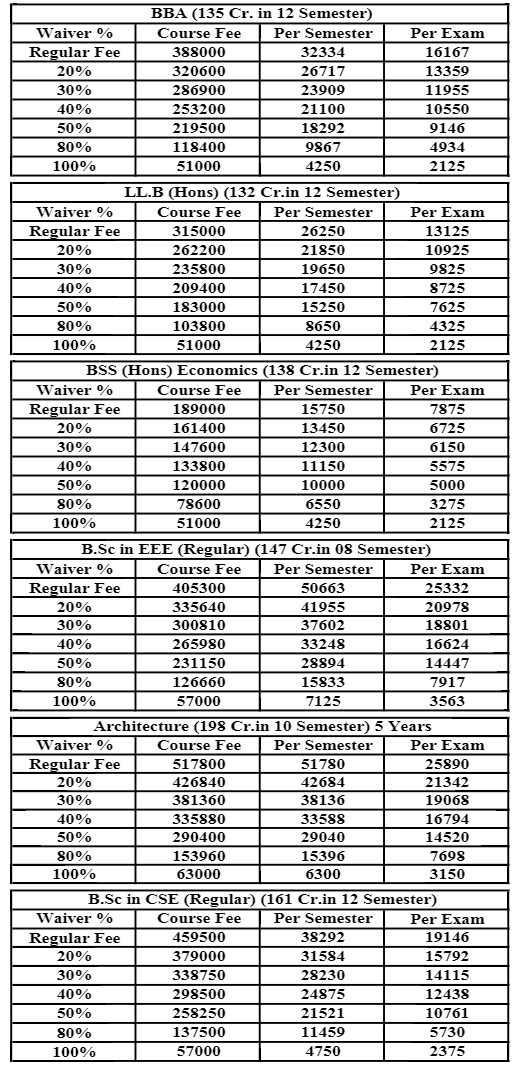Bangladesh University Tuition Fees 2023 Bangladesh University Tuition Fees 2023