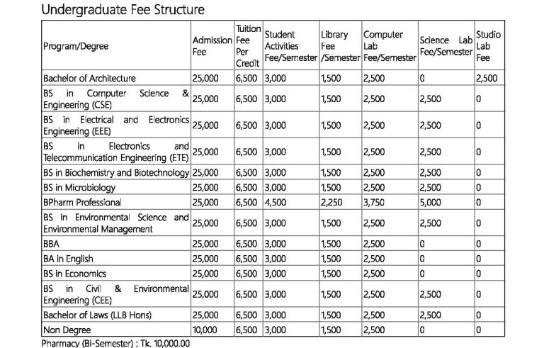 North South University Tuition Fees Information 2024