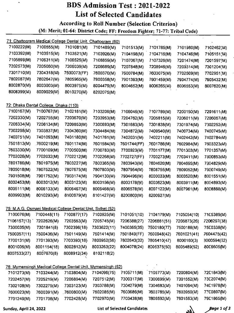 BDS Admission Test Result 2021-22