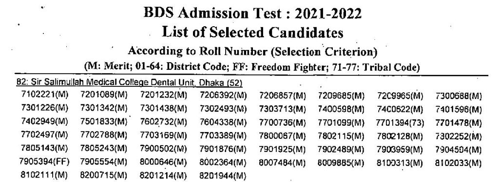 BDS Admission Test Result 2021-22