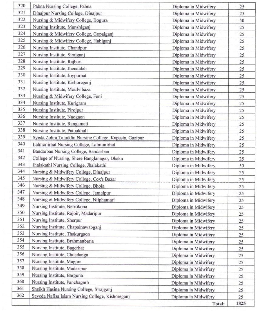 BNMC Admission Circular 2022 | Bangladesh Nursing & Midwifery Council ...