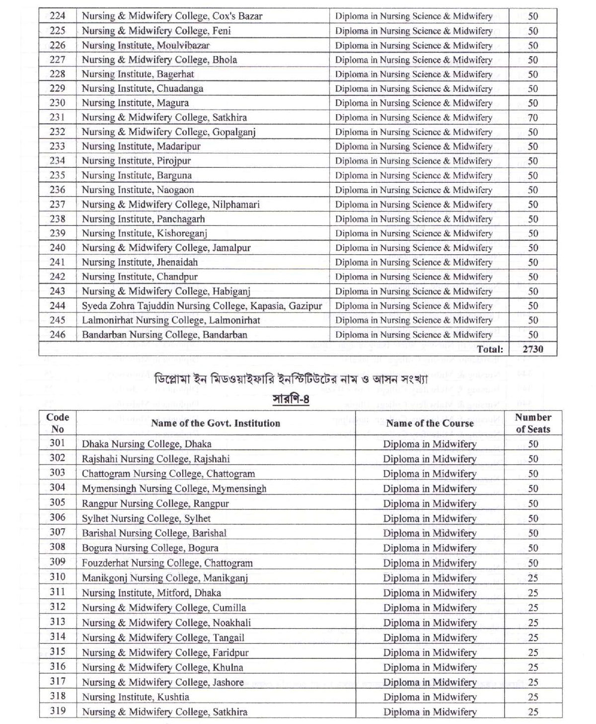 BNMC Admission Circular 2022 | Bangladesh Nursing & Midwifery Council ...