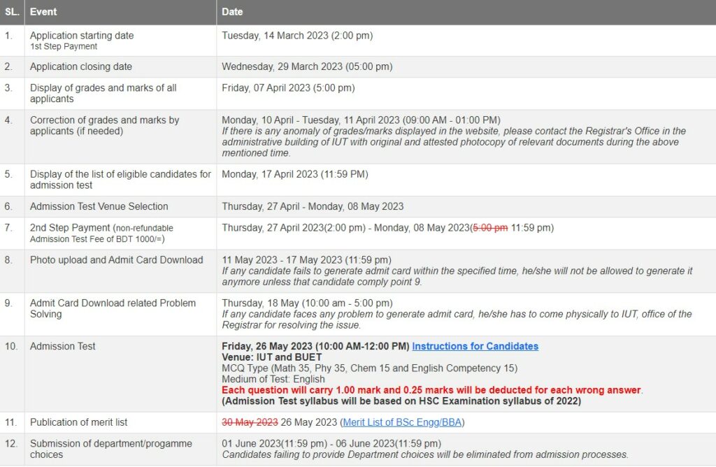 IUT Admission Circular 2024-25 | Islamic University of Technology ...