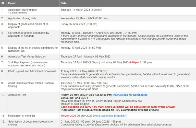 IUT Admission Circular 2024-25 | Islamic University of Technology ...