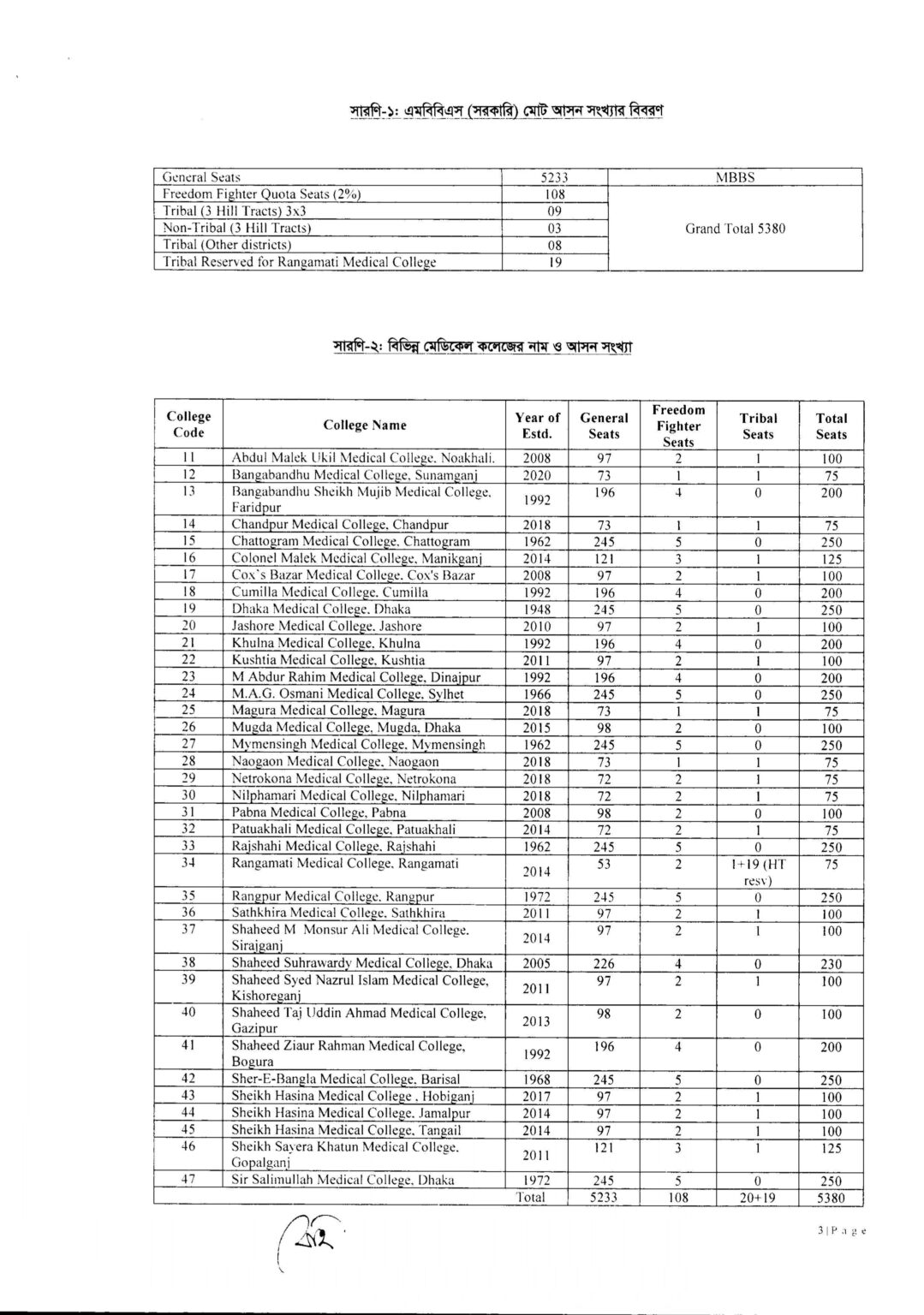 Medical Admission Circular 2024: MBBS Admission Circular 2024