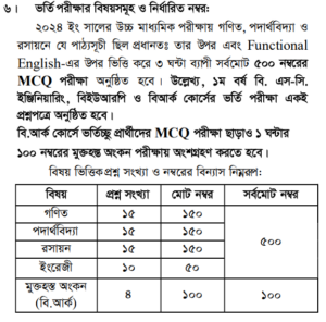 KUET Admission Circular 2024-25